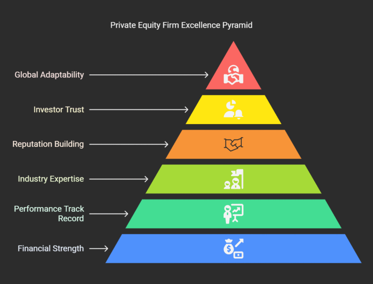 Best Private Equity Firms Ranked by Industry & Performance