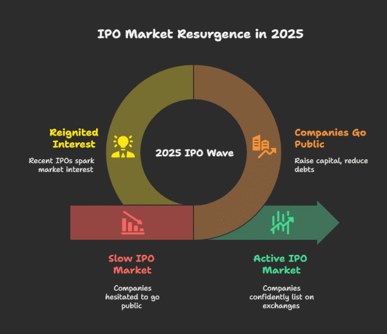 Upcoming IPOs to Watch in 2026 (+ How IPOs Work)